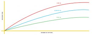 Hick's Law – Decision Making Simplified - Lunatix